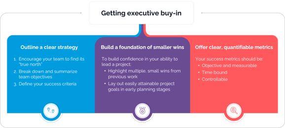 How to Plan a Project From Start to Finish