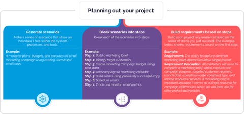 How to Plan a Project From Start to Finish
