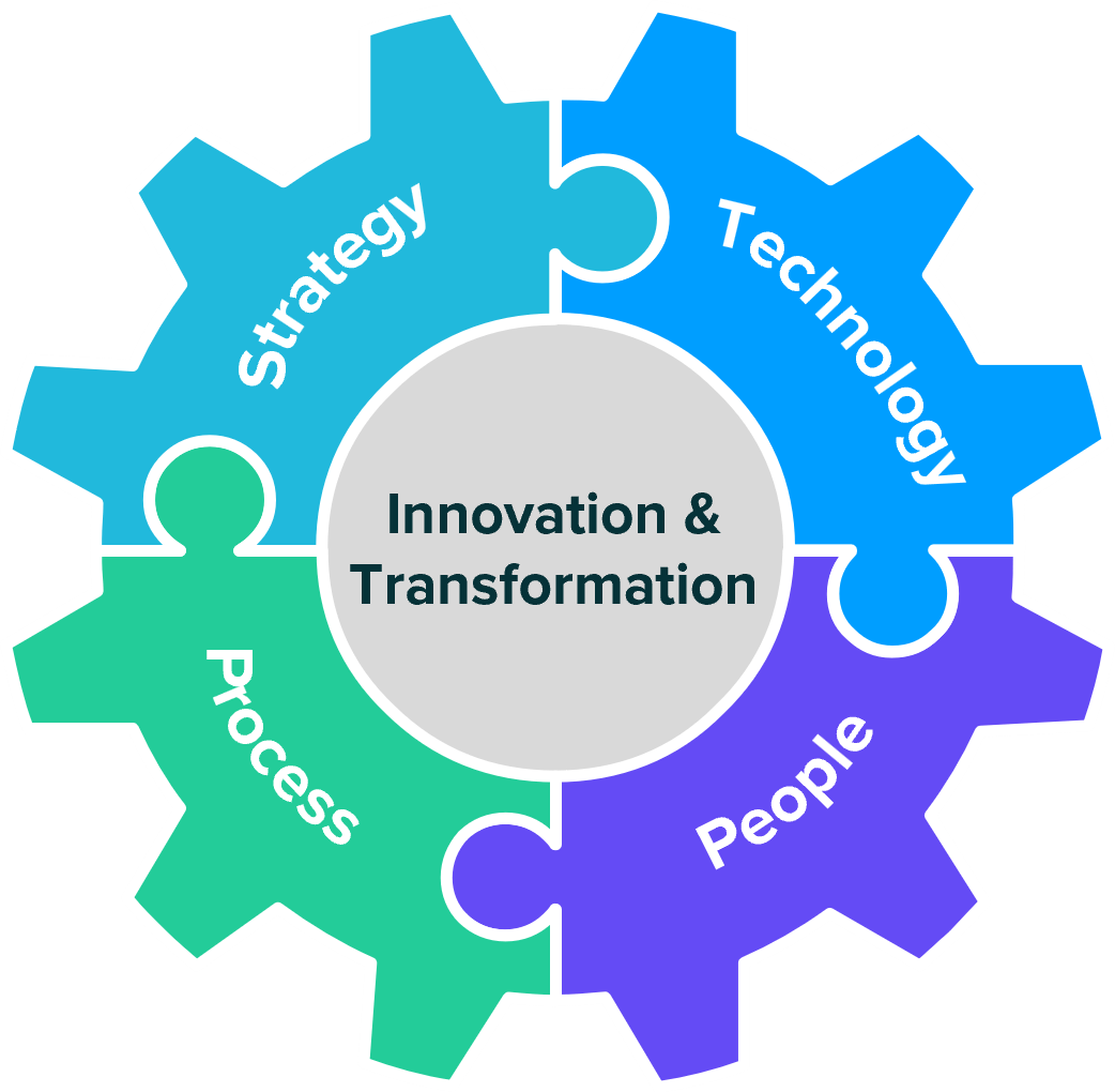 Why You Need a People-Centric Approach to Change Management