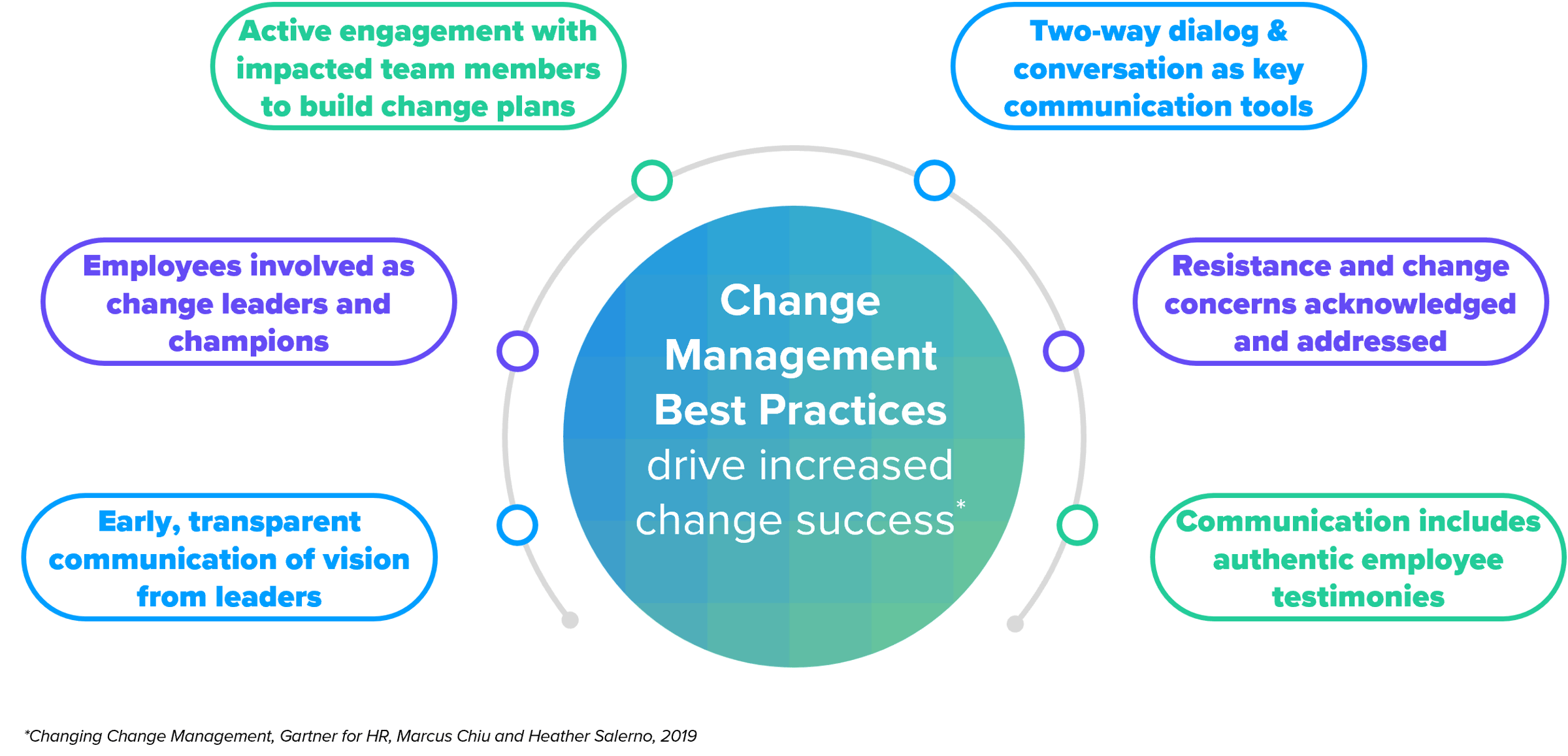 Why You Need a People-Centric Approach to Change Management