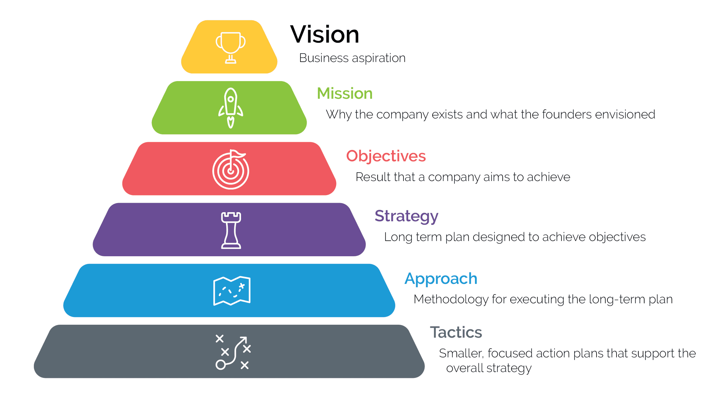 6 Elements of Effective Strategic Planning
