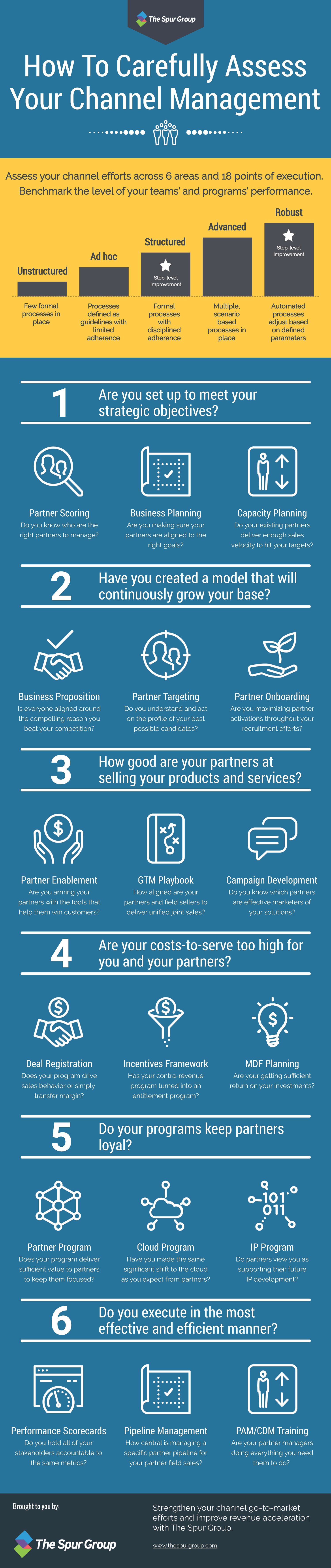 The 18-Point Checklist for Assessing Your Channel Health