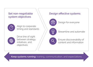 3 Steps To Better Operations Design