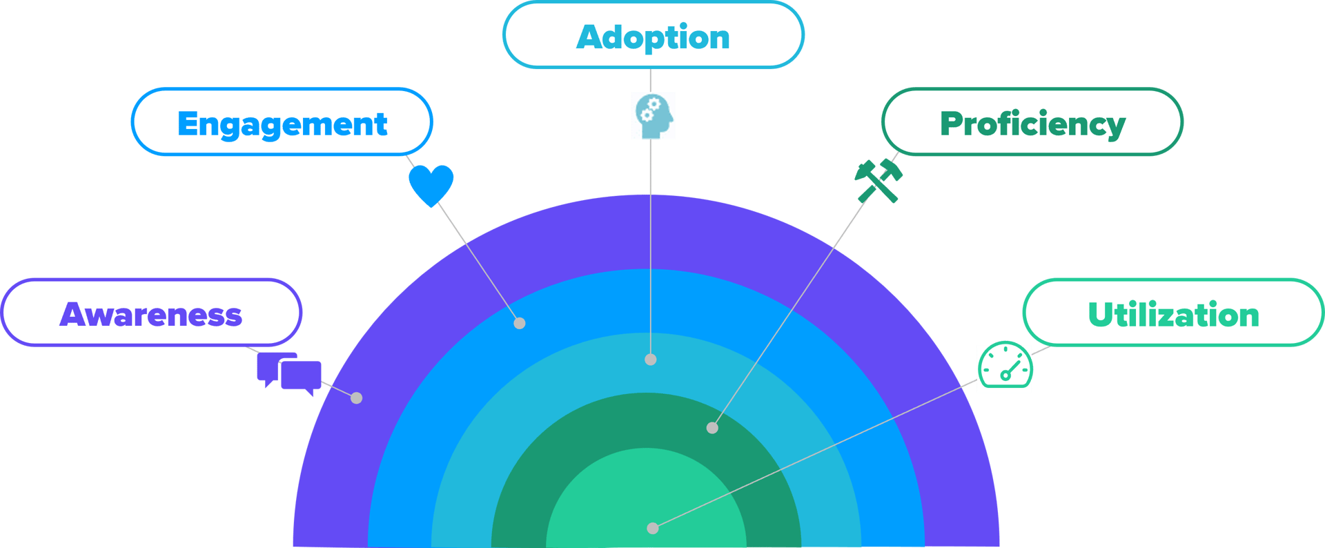 Why You Need a People-Centric Approach to Change Management