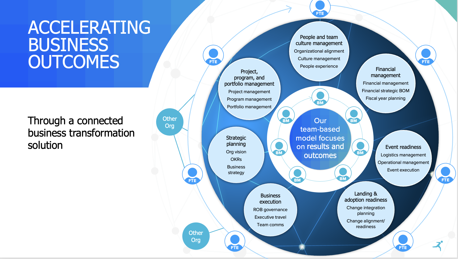 Building a Scalable Operating Model for SAP’s Global Marketing Team