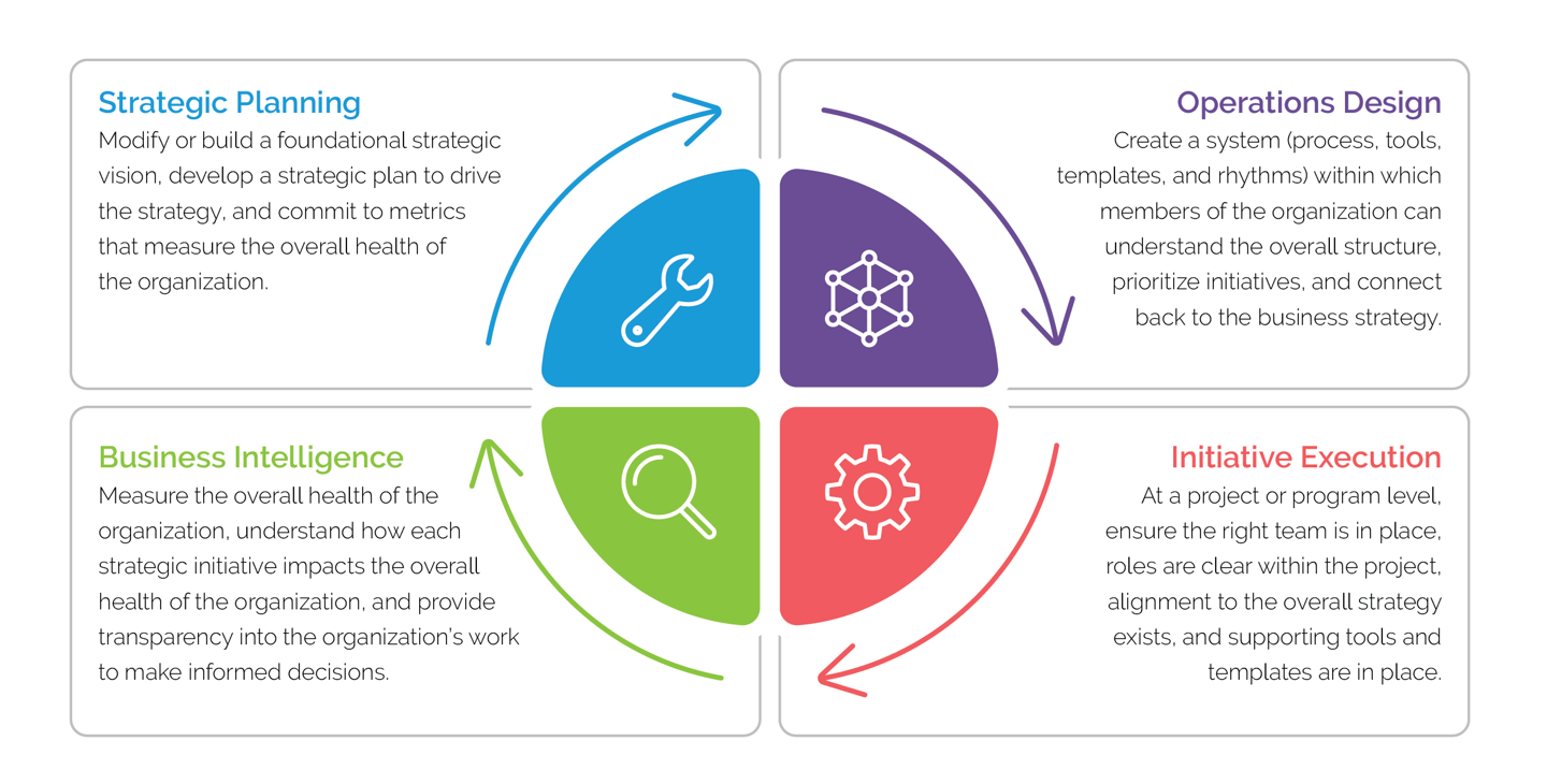 The Ultimate Guide to Successful Business Operations