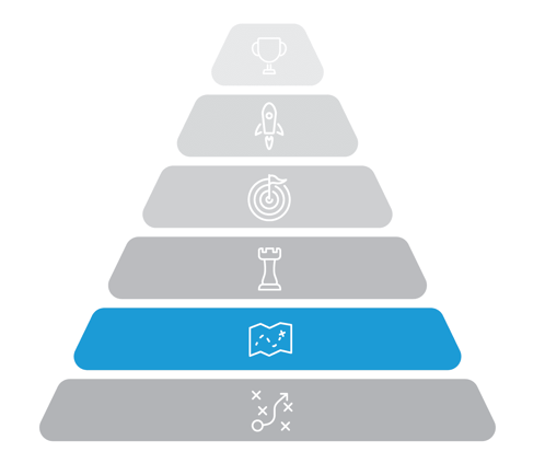 6 Elements of Effective Strategic Planning