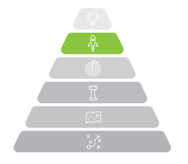 6 Elements of Effective Strategic Planning