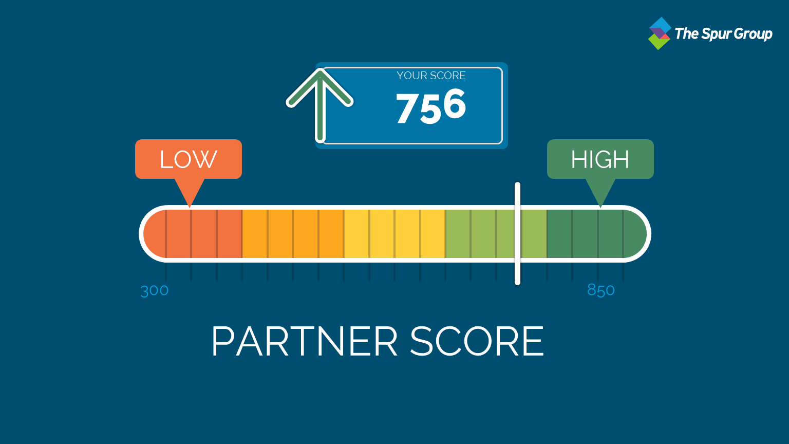 5 Reasons Why PERC Partner Scoring Gives You an Advantage