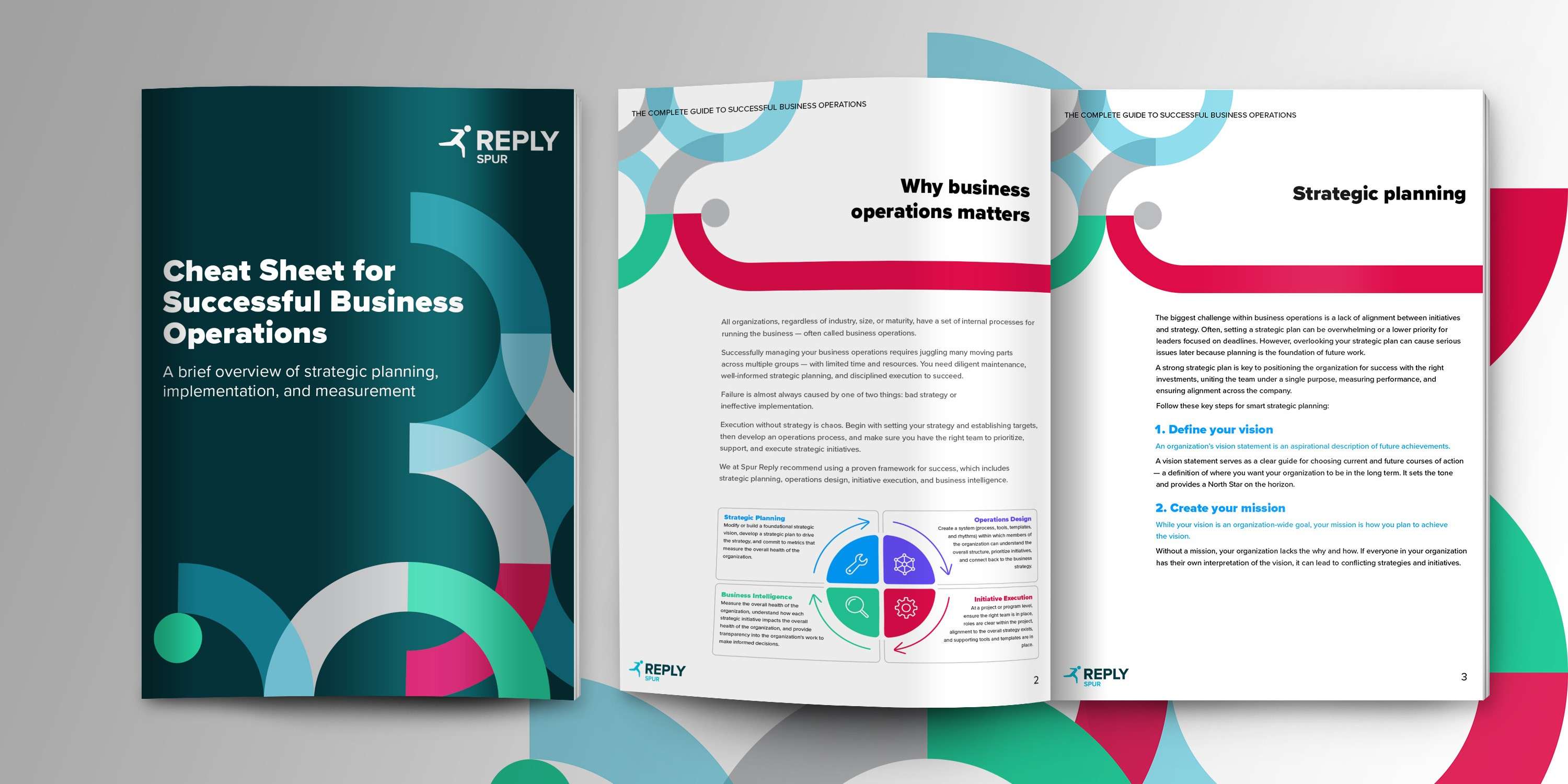 Download Cheat Sheet | Cheat Sheet for Successful Business Operations